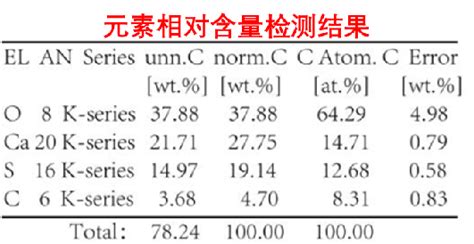 EDX的基本原理与应用 知乎