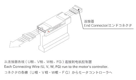 How To Configure The Module Linear Motor Specialities Of Multi Module Linear Motor With High