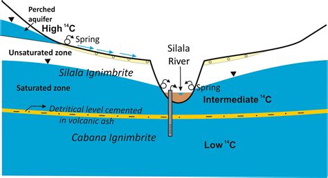 Hydrochemical And Isotopic Evaluation Of Groundwater And River Water In The Transboundary Silala