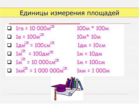 Единицы измерения площадей презентация онлайн