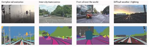 Figure 1 From Improving Unet Segmentation Performance Using An Ensemble Model In Images