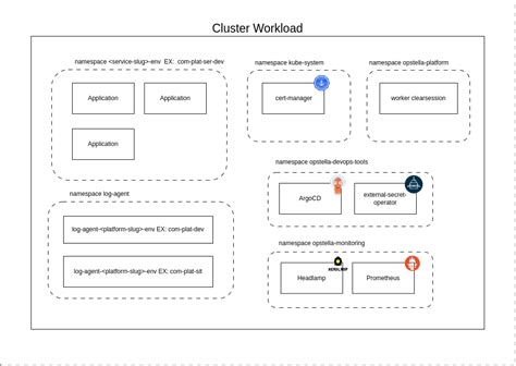 Kubernetes Cluster Opstella Docs