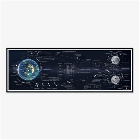 Path To The Moon Apollo
