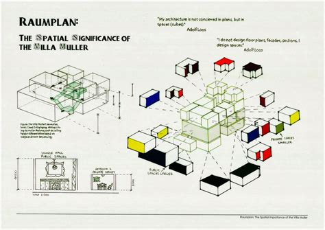 Adolf Loos Casa Muller Raumplan Архитекторы Современная архитектура Архитектура
