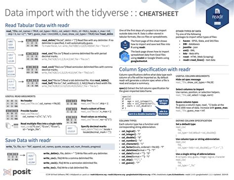 Data Import With The Tidyverse Cheatsheet