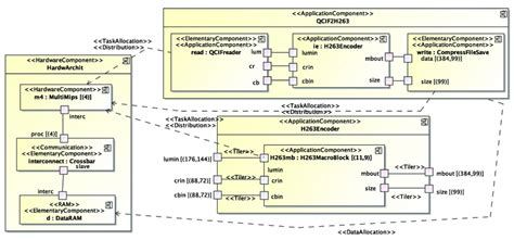 Overview Of A Quadri Processor Soc With An Association Of An H263 Download Scientific Diagram