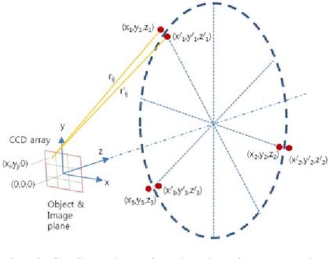 Figure 4 From System Calibration Method For Silicon Wafer Warpage