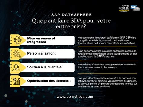 Sappartners Sapbtp Sapdatasphere Dataanalytics Eric Seanosky