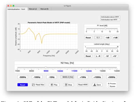 Figure 1 From Toolkit For 3d Audio Rendering Using Individualized Head