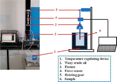 Digital Picture And Schematic Diagram Of The Antiwaxing Performance
