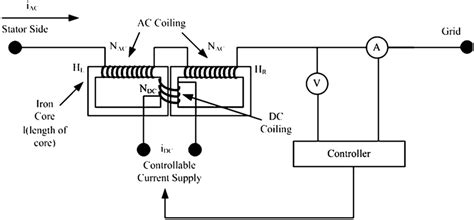 Construction Of Saturated Core Fault Current Limiter Of Single Phase