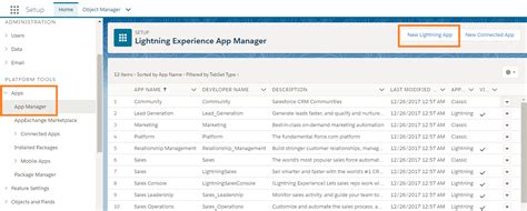 Step By Step Guide To Salesforce Personal And App Setup Asha24 Blog