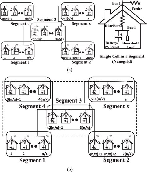 Figure 1 From Solar Pv Based Scalable Dc Microgrid For Rural Electrification In Developing