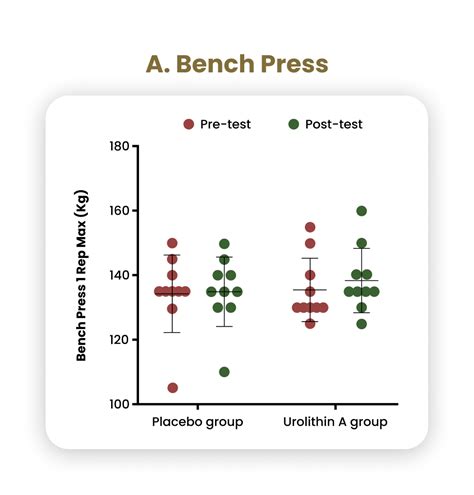 Urolithin A Human Optimization