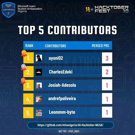 Josiah Adesola On Linkedin Check This Out