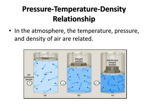 37 Atmospheric Pressure Geog4 Physical Geography Section 4931