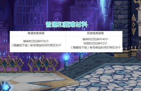 Dnf：逆转次元副本实测，神器灵魂自选随机，鬼剑士魔剑梦破灭 地下城与勇士：起源资讯 小米游戏中心