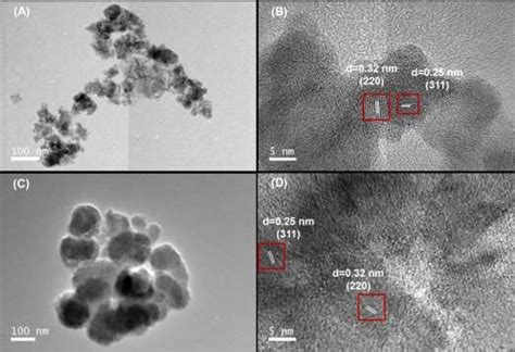 HRTEM Images Of The TiO CoFe O Samples M A KX B KX And Download Scientific