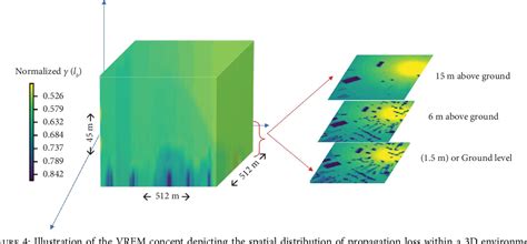 Figure 4 From A Deep Learning Approach To A Volumetric Radio