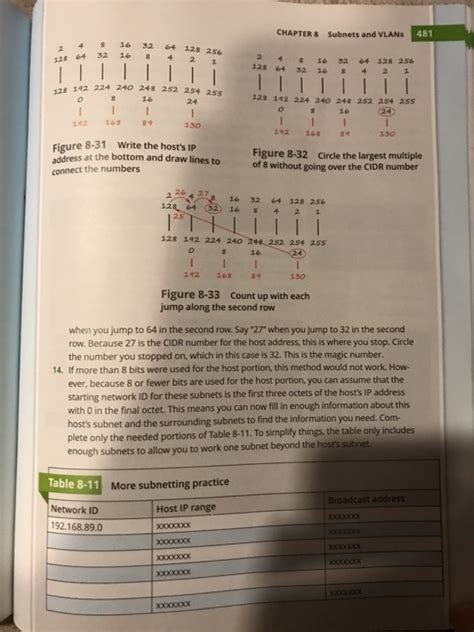 Project Shortcuts To Subnet Calculaons There Are Chegg