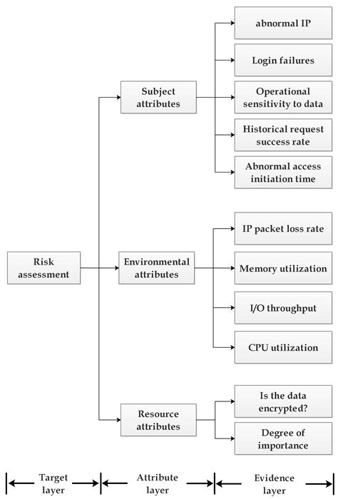 Applied Sciences Free Full Text An Access Control Model Based On