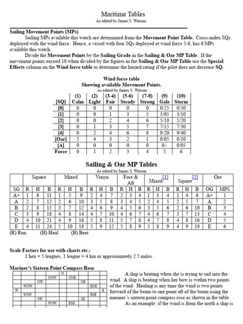 Maritime Tables Jsw Pdf