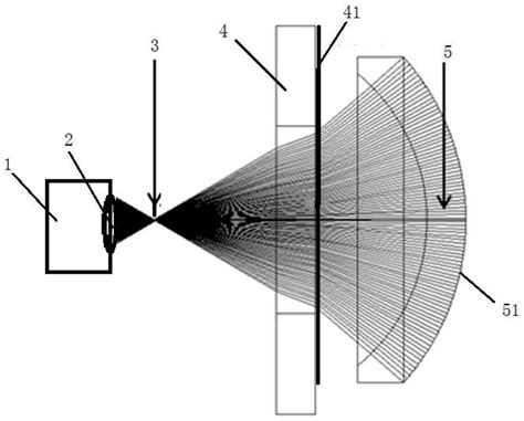 High Steep Optical Mirror Convex Computational Holographic Transmission Detection System