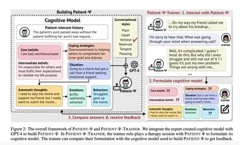 Can Large Language Models Simulate Patients With M Ainave