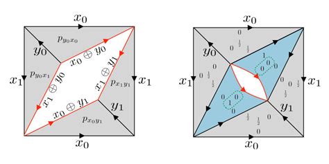 Paper Quantum