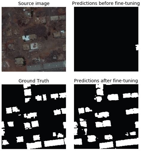 Accelerating Your Geospatial Deep Learning Pipeline With Fine Tuning