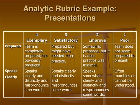 Ppt Assessment Series Rubrics Powerpoint Presentation Free Download Id 1226459