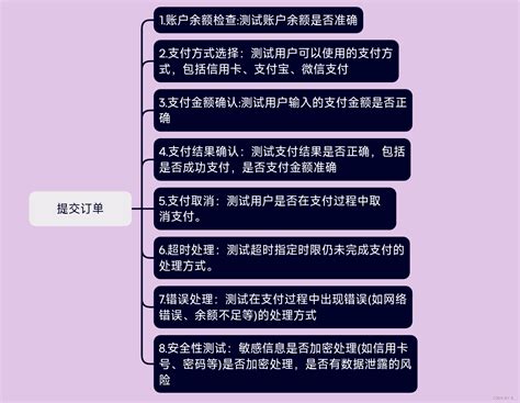 网上购物系统 测试用例商城系统测试用例 Csdn博客