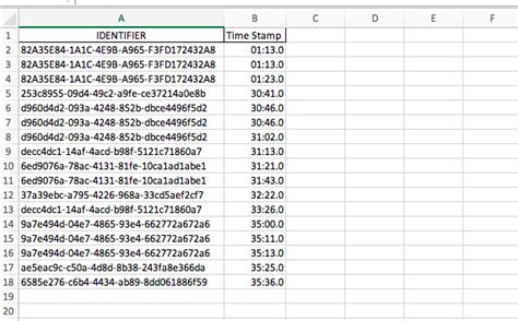All You Need To Know About Data Driven Testing