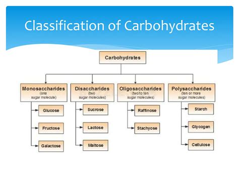 Carbohydrates And Classification Of Carbohydrates Pdf