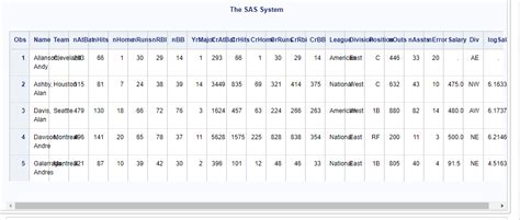 Issue With SASdata Head In Jupyter Issue Sassoftware Saspy GitHub