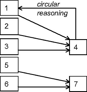 Figure From Modular Inference Trees For Expository Reports Semantic