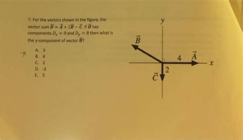 Solved For The Vectors Shown In The Figure The Vector Sum D Chegg Com
