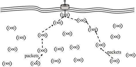 A Static Single Sink Based Uasn Download Scientific Diagram