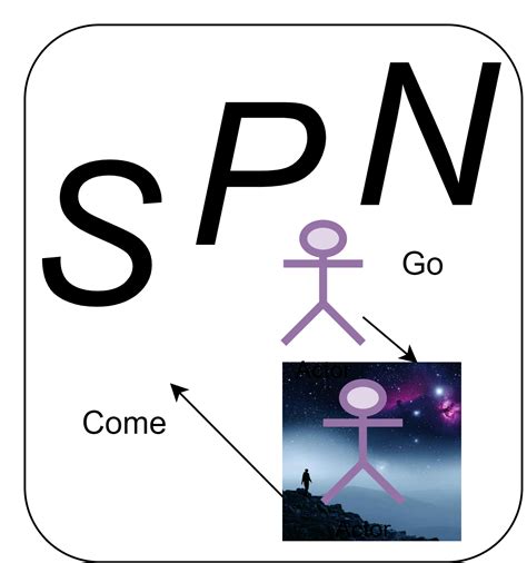 Separable Notes Visual Studio Marketplace