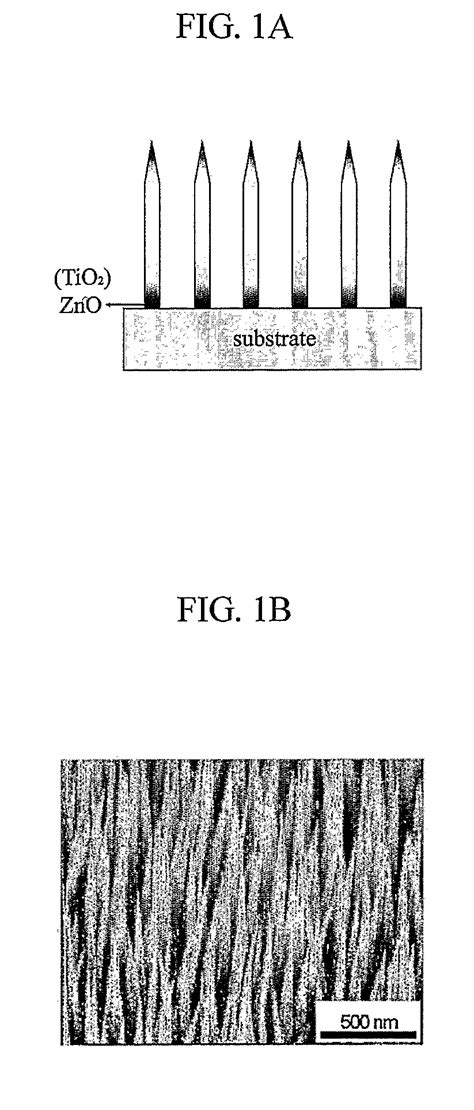 Photocatalyst Including Oxide Based Nanomaterial Eureka Patsnap