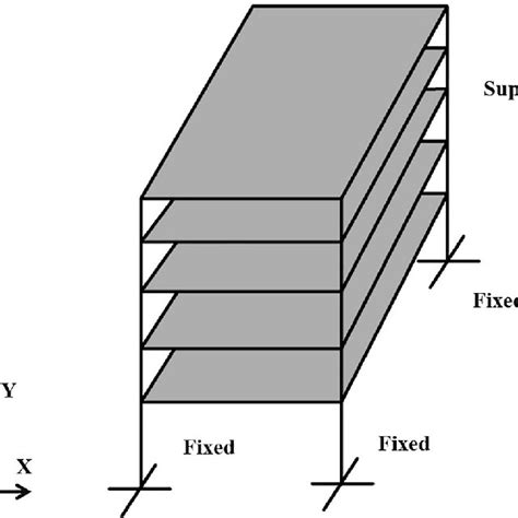 Building Model On Fixed Base Download Scientific Diagram