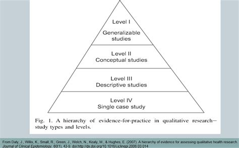 Ebp Pyramid Nursing 306 Intro To Research And Ebp In Nursing