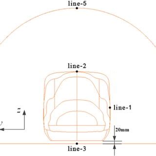Sectional View Of The Measuring Points Layout Download Scientific Diagram