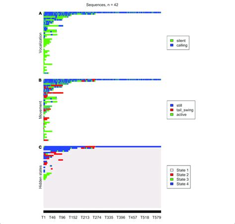 Graphical Representation Of Behavioral Sequences Of Events Within