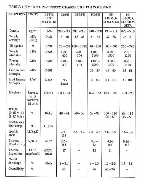 Material Properties P M Plastics
