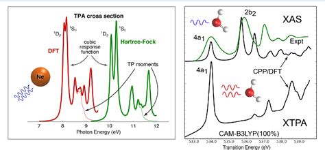 Figure 14 From Simulating X Ray Spectroscopies And Calculating Core Excited States Of Molecules