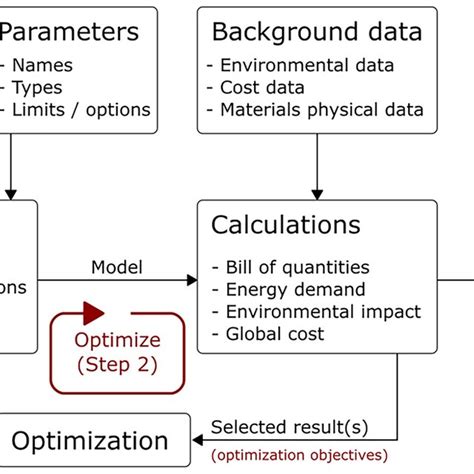 Structure Of The Calculation Framework And Illustration Of The Workflow Download Scientific