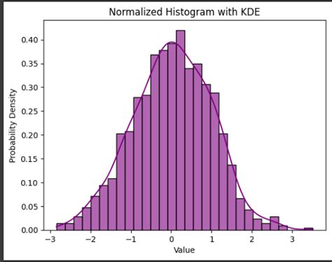 Plotting A Histogram With Total Height Equal To 1 A Technical Guide