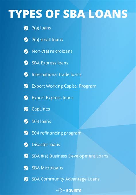 Guide To SBA Loans Everything You Need To Know Eqvista