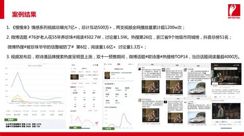 欧诗漫慢慢来系列整合营销 2023金投赏商业创意奖获奖作品